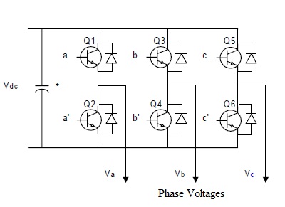e-cracked Solutions: Implementation of Space Vector Modulation (SVM ...