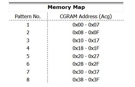 keyur's way: Custom character and animation on LCD