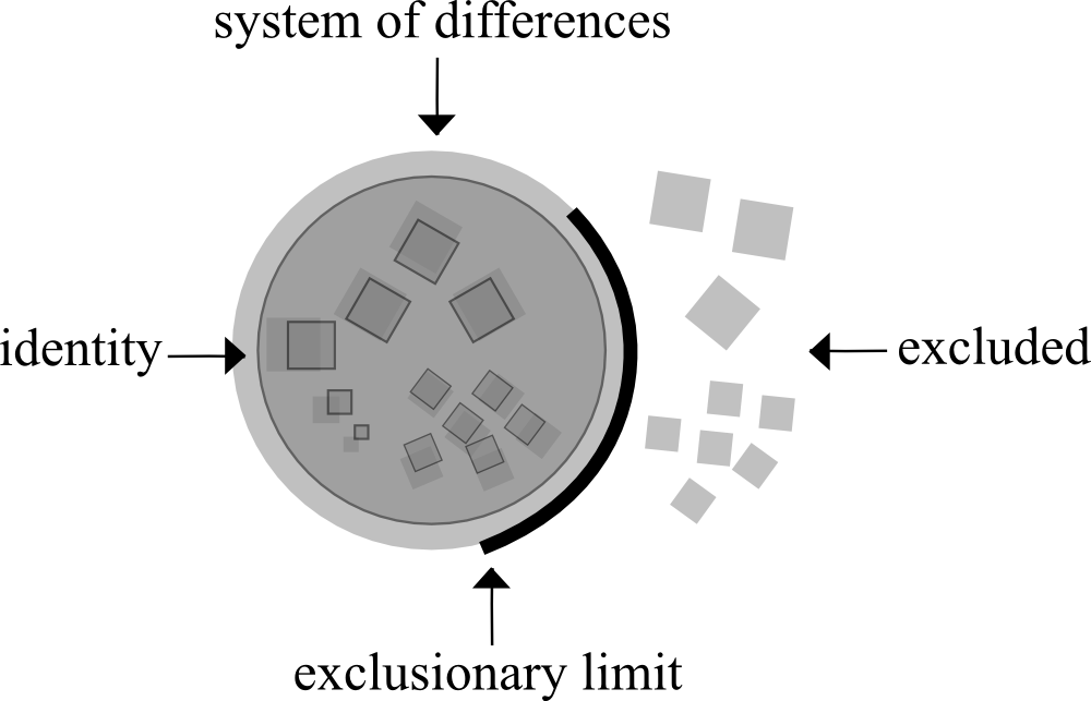 Why do Empty Signifiers Matter