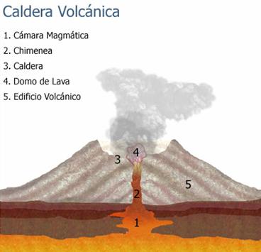 Volcanes