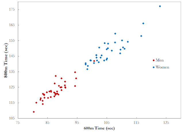 Fun with statistics: A tutorial on using linear regression to develop ...