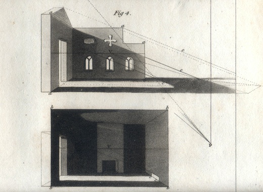 Perspective Resources: How to...