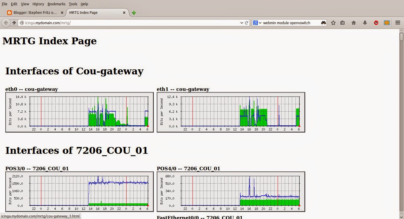 Stephen Fritz On Systems Engineering Mrtg The Multi Router Traffic Grapher
