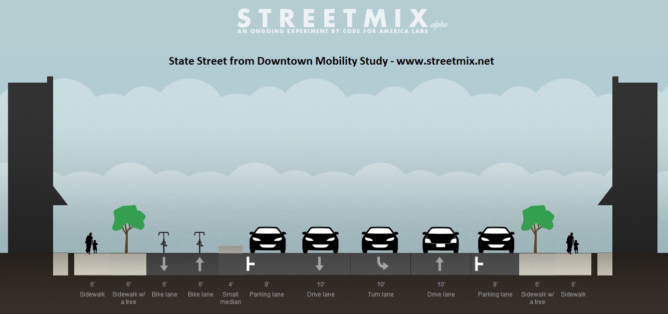 Salem Breakfast on Bikes: DIY Street Design Now Possible at Streetmix!