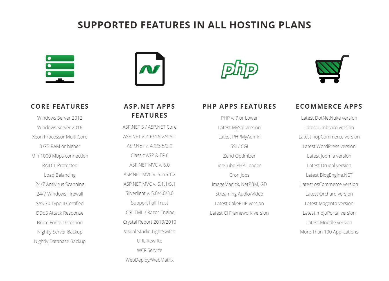 BIG OFFER : Selecting the Best ASP.NET Core Hosting in Australia | Best ...