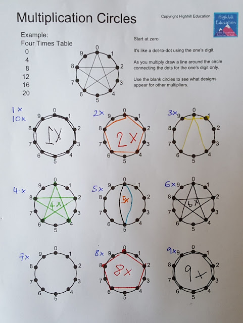 Waldorf Inspired Multiplication Crafts | Multicultural Motherhood