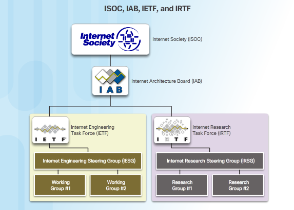 Internet Standards ~ Cisco news technology