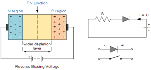 Characteristics and Working of P-N Junction Diode ~ Techno Genius