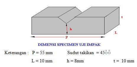 Laporan Praktikum Pengujian Mekanik Pengujian Impak (Impact test ...