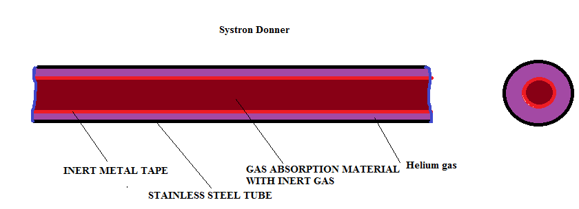 Fire detection system in aircraft