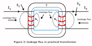 Professional Engineers: MUTUAL AND LEAKAGE FLUX