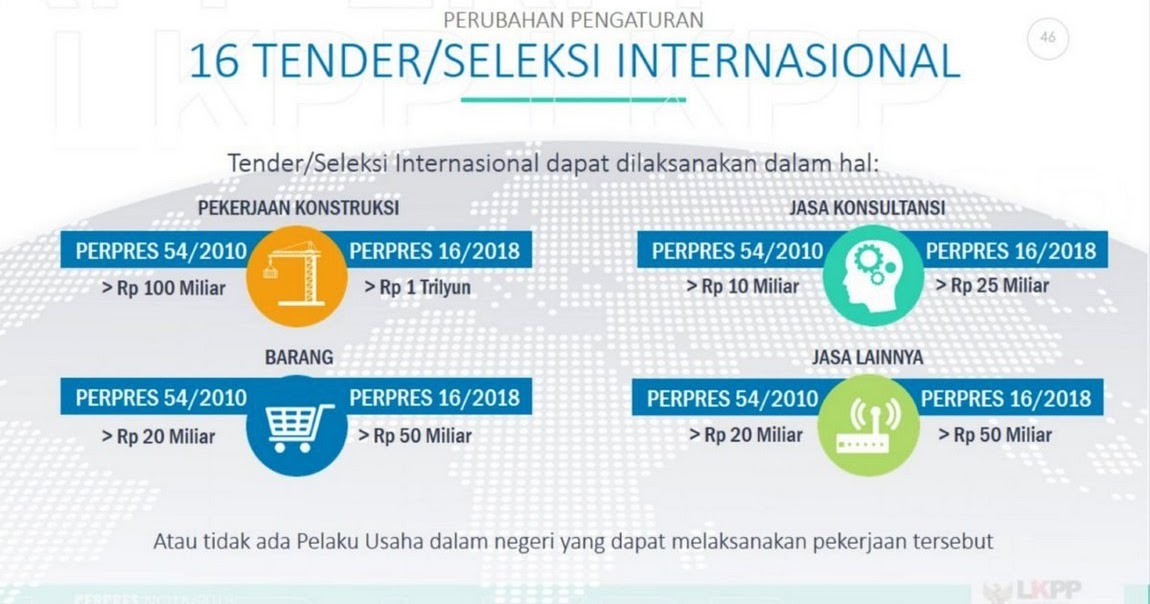 Tender Seleksi Internasional di Dalam Aturan Turunan Perpres PBJ ...