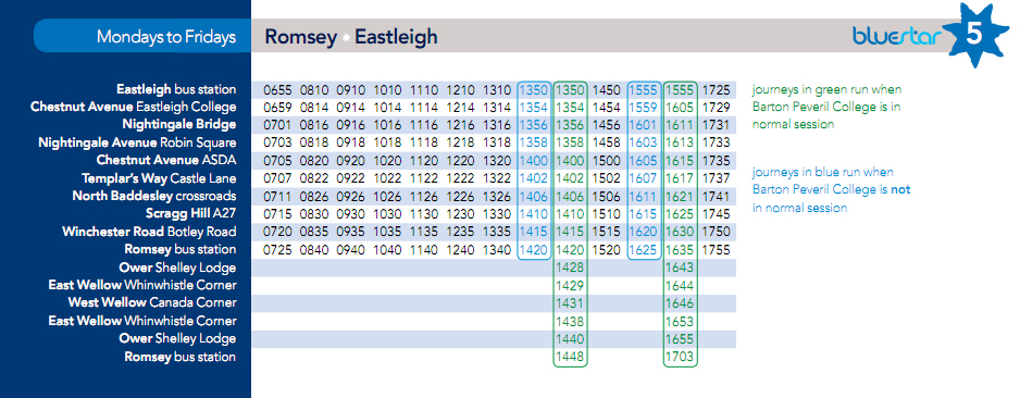 Southern England Bus Scene: BlueStar changes