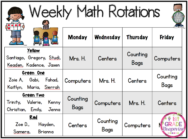 1st Grade Grapevine: Math Rotations Help Manage Centers