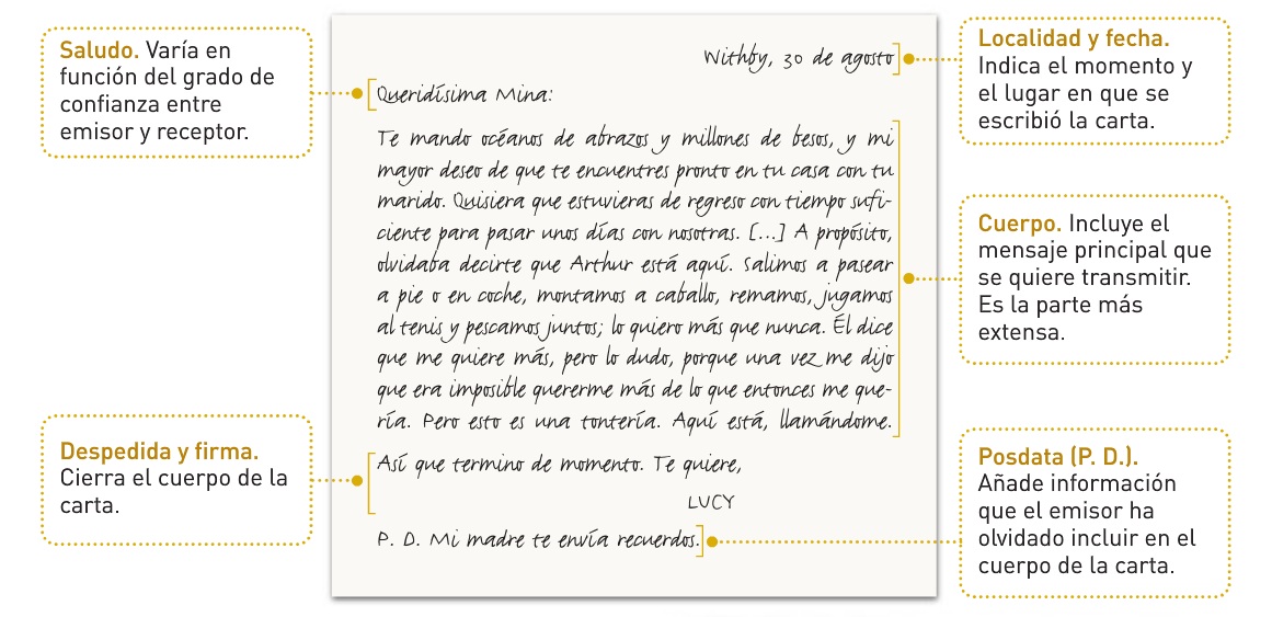 Carta De Recomendacion Personal Consultar Gov