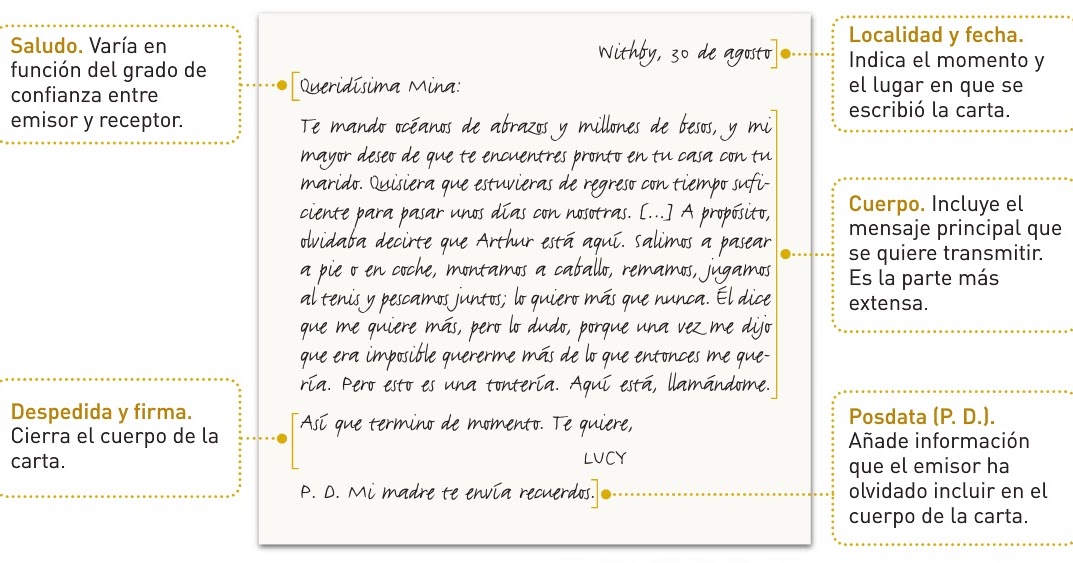 MI BLOG DE LENGUA 1ºC - IES TORRE ALMENARA: LA CARTA PERSONAL Y SUS PARTES