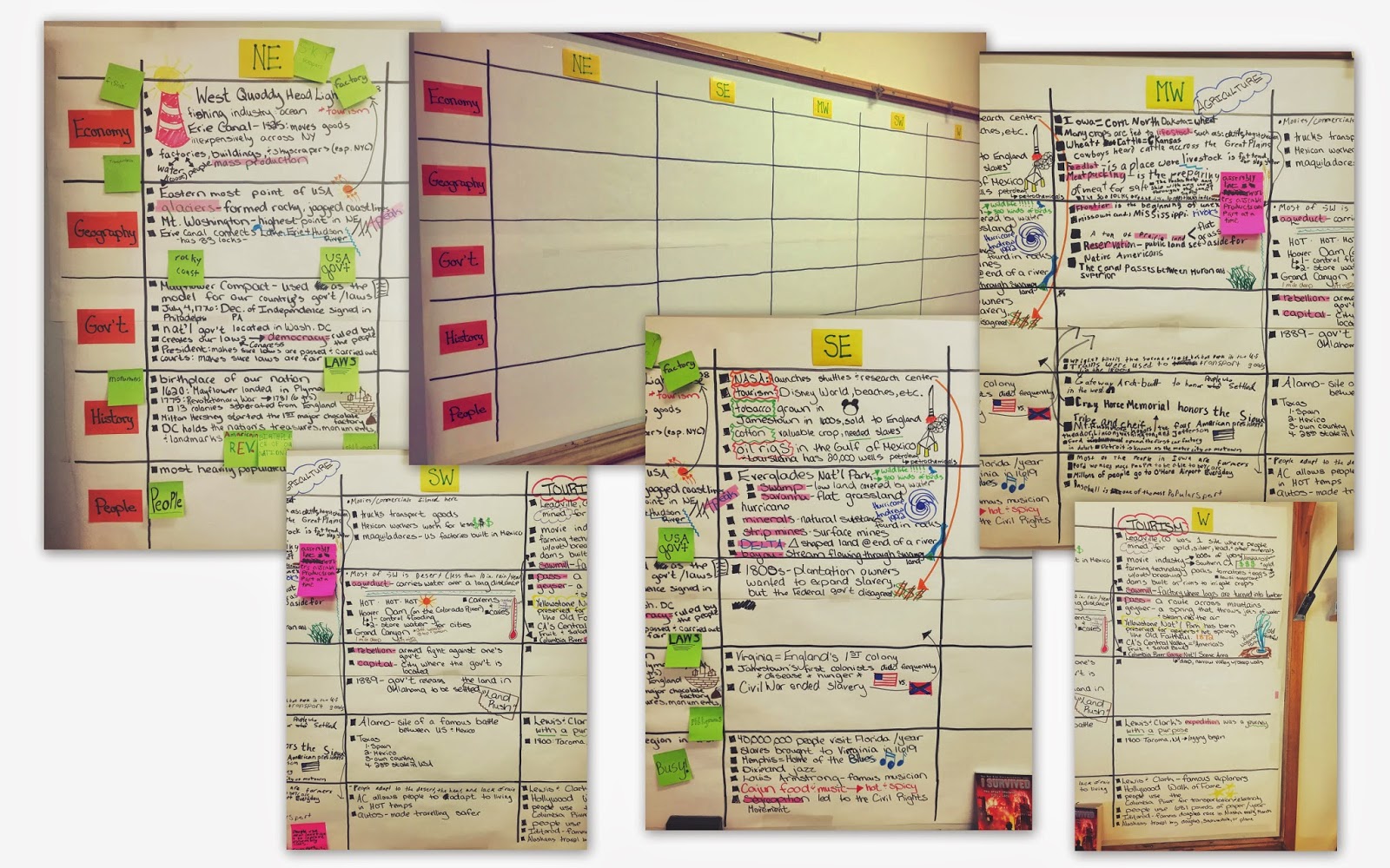 Regions Of The United States Lesson Plan