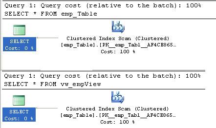 Ashok Kumar SQL Development and DBA Adminstrations Techi Blog : Why ...