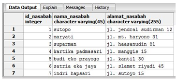 INFORMATIKA: IMPLEMENTASI TABEL-TABEL BASIS DATA (1)
