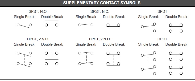Normally Open Symbol