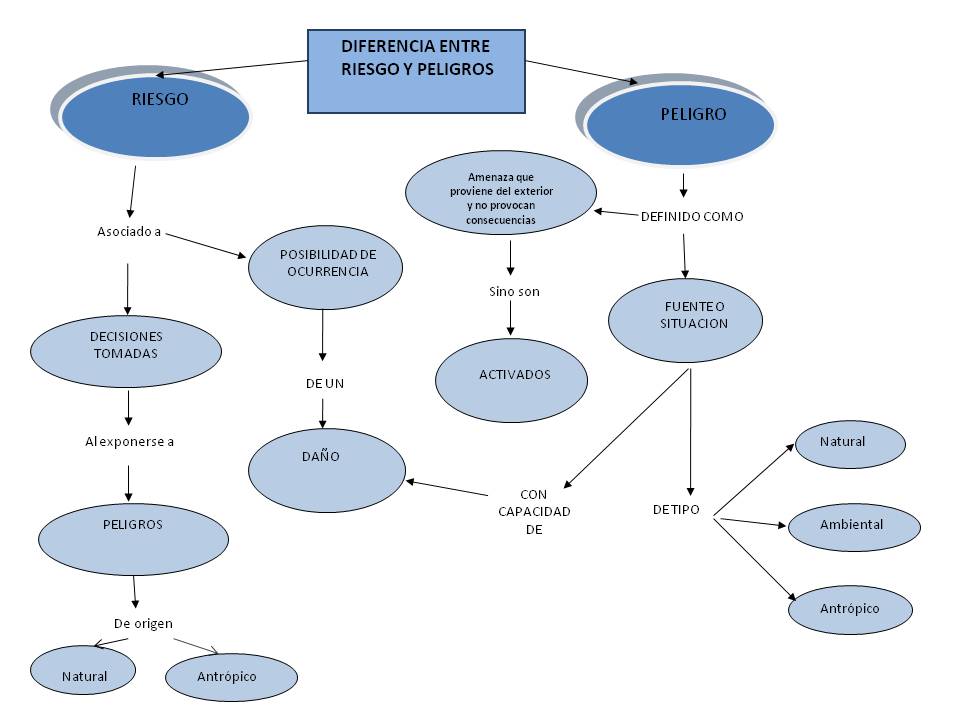 Mapa Conceptual De Gestion De Riesgo Primeros Images Mapa Conceptual De Gestion De Riesgo Primeros Images