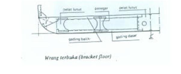 MARINE SURVEYOR BINAGA: IDENTIFIKASI STRUKTUR DAN BAGIAN BAGIAN KAPAL ...