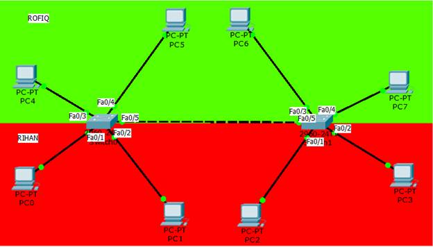 CARA KONFIGURASI VLAN MENGGUNAKAN 2 SWITCH DI CISCO PAKET TRACER
