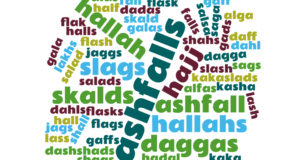 73 Words can be Typed With Home Row Keys ~ Learn Touch Typing in 12 ...