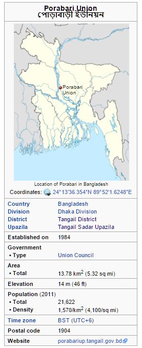 Tangail District: Porabari Union Council Of Tangail District