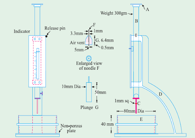 Civil Engineering: Initial & final setting time test of cement