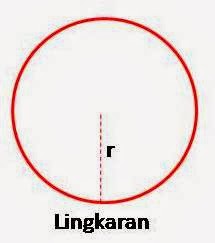 artikel bangun datar: Artikel Bangun Datar (persegi dan belahketupat)