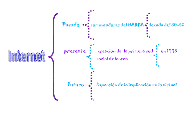 INFOXANDE: internet (caracteristicas y modo de uso)