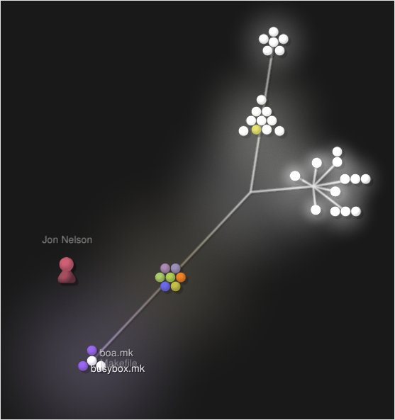 Tic le Polard: [Trivia] Visualize your git history with gource