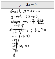 OpenAlgebra.com: Free Algebra Study Guide & Video Tutorials: Graph ...