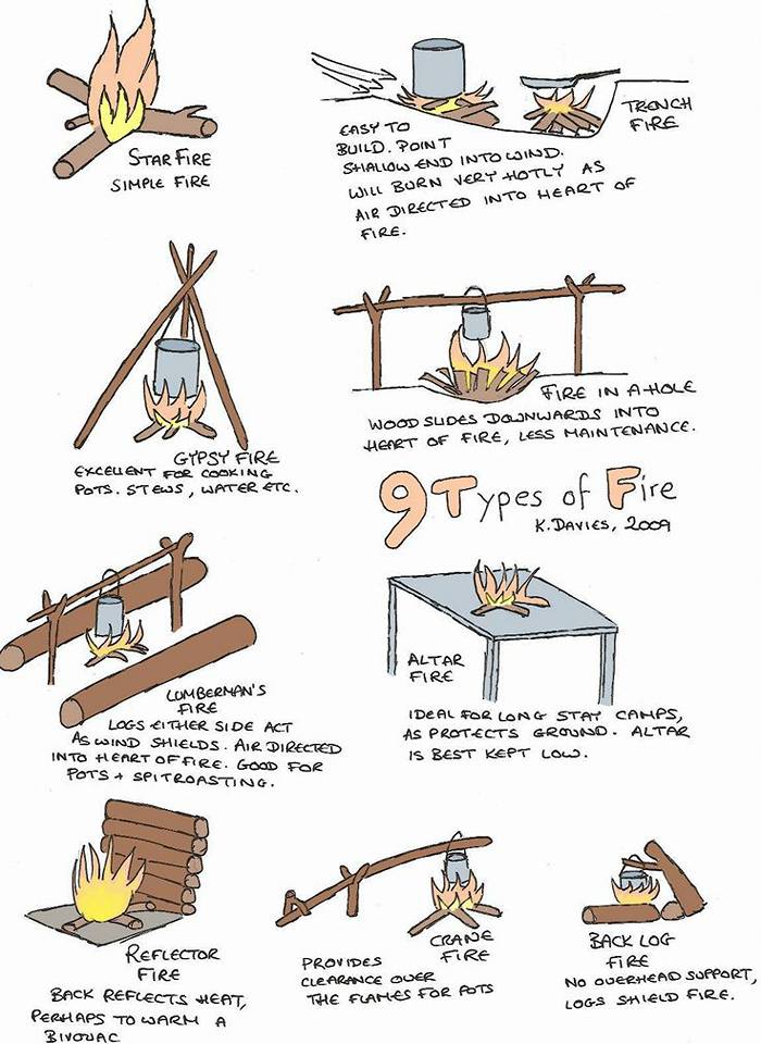 SamLusuh_LORAS@Lusuh_Adventure: Keperbagaian Jenis Unggun Api Untuk ...