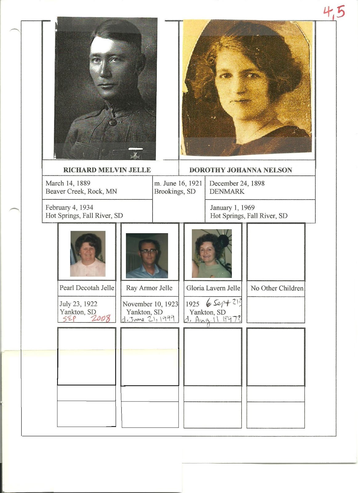 Genedocs: Family Research and Legacy Preservation: Last Form for ...