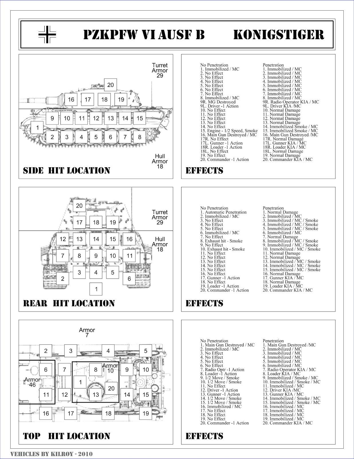 oldSarges Wargame and Model blog: Easy Eight King tiger hit location ...