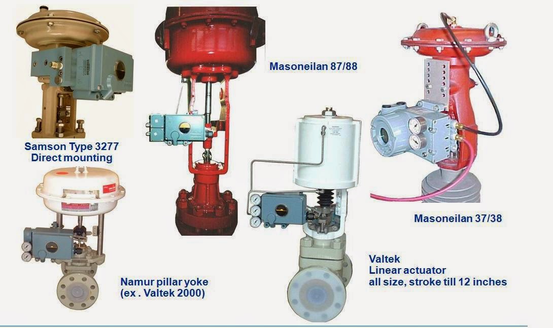 FOXBORO INDONESIA: Order POSITIONER : E-Mail "dyantech@gmail.com ...