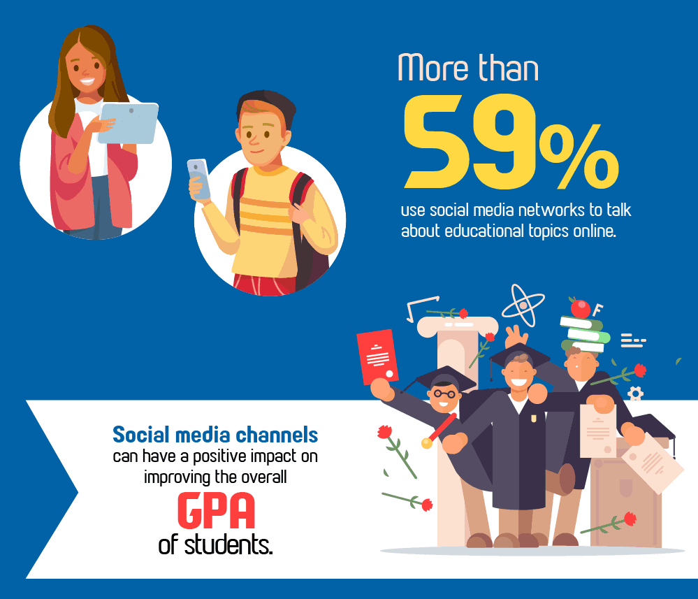 Here’s How You can Use Social Media to Study Smarter and Ensure Stellar ...