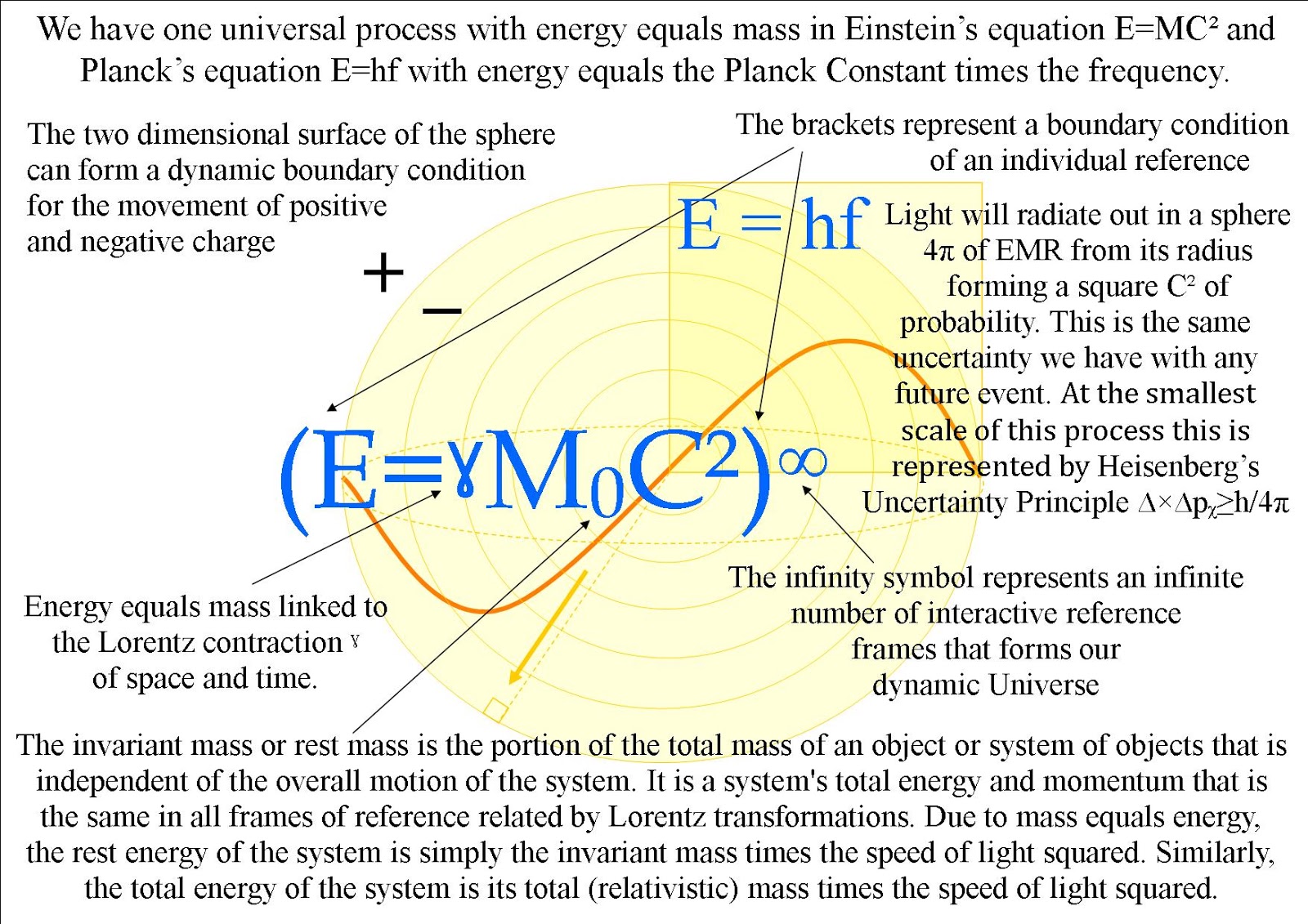 Theoretical Physics previously quantum art and poetry: Where are the ...