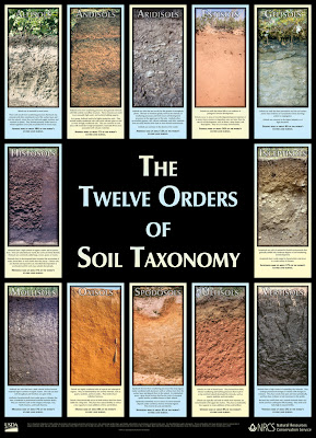 ENB 150 Intro to Enviromental Science: October 2012