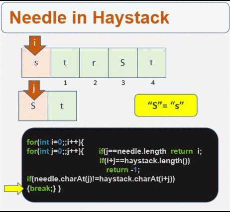 Web Snippets: Needle in HayStack