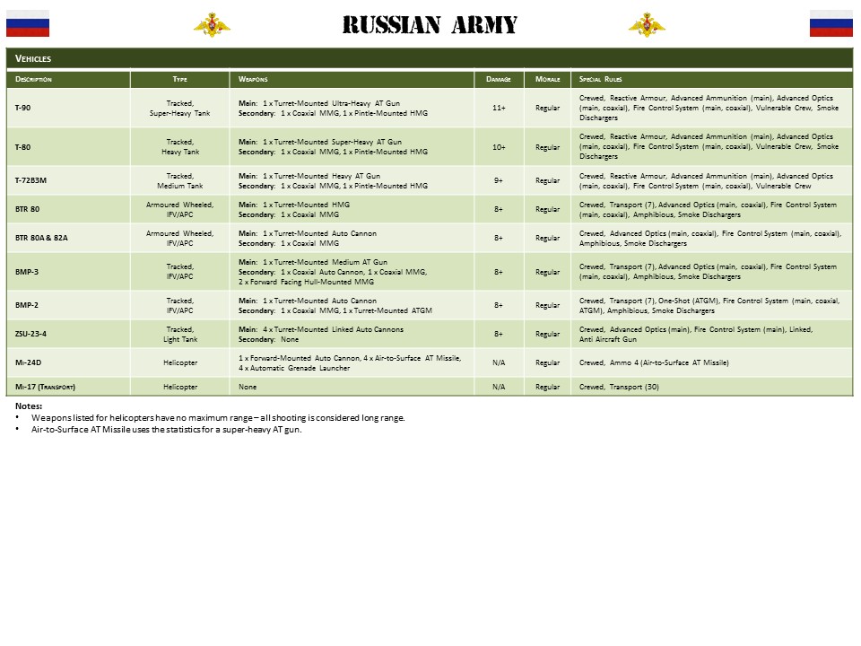 Jay's Wargaming Madness: Bolt Action Modern - Army Lists v3.1