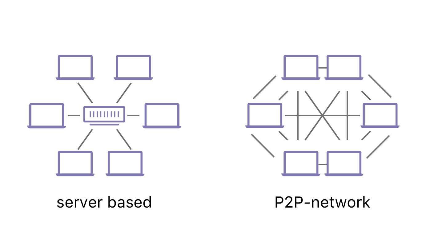 Cloudflare lança gateway IPFS para a internet do futuro | Aberto até de ...