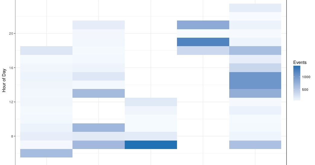 Security + Data Science: Heatmaps