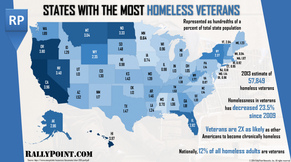 Dikkat çekenler..: Infographic: States with the most homeless veterans