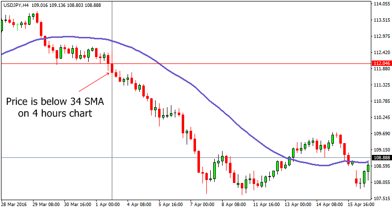 “The Holy Grail” Trading System