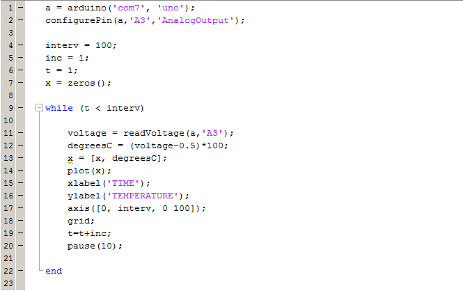 Easiest Way To Get Introduced Into The Fascinating Arduino World Article 5 Control An