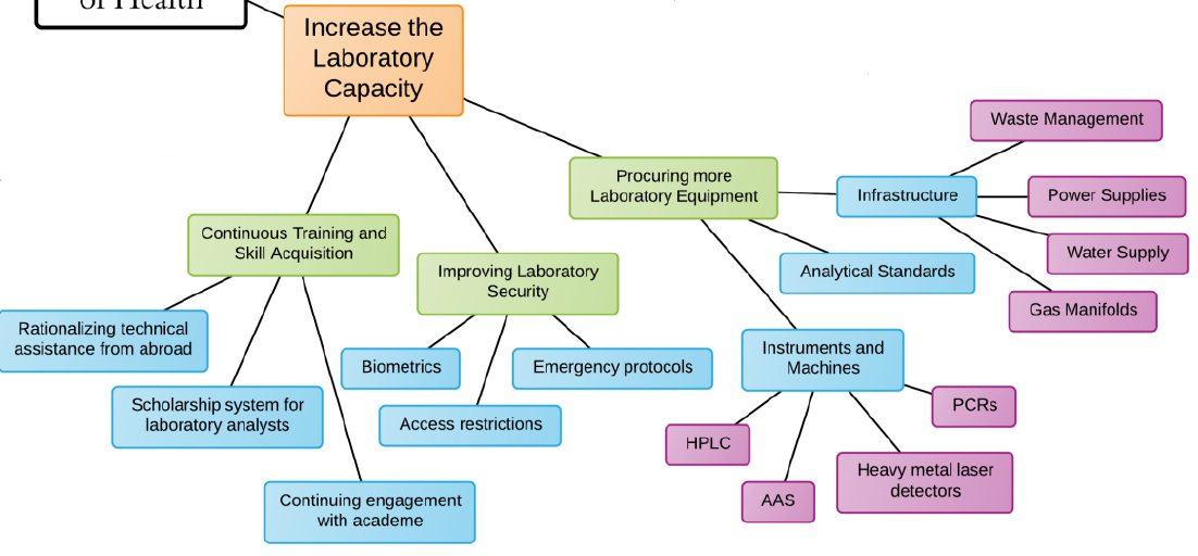Government and Taxes: FDA 6: Business and Modernization Plan