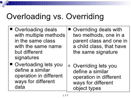 Berita baris: Belajar Object Oriented Programming (OOP) PHP, Overloading Dan Overriding